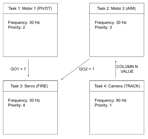 ME 405 Term Project: DARTICUS: D.A.R.T.I.C.U.S.